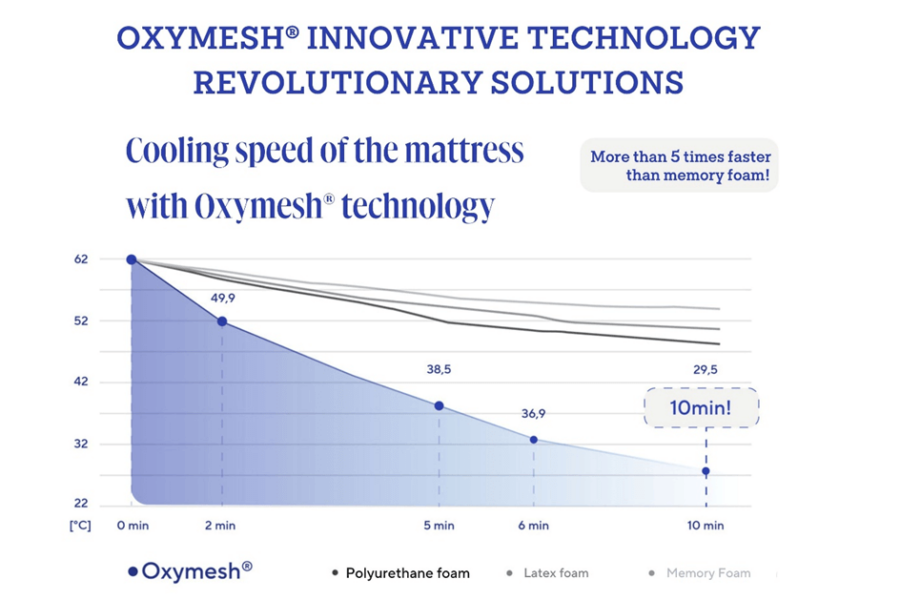 Technology - Oxymesh.com
