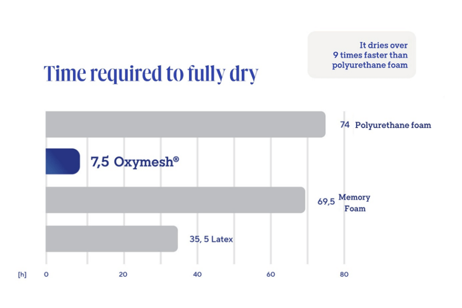 Technology - Oxymesh.com